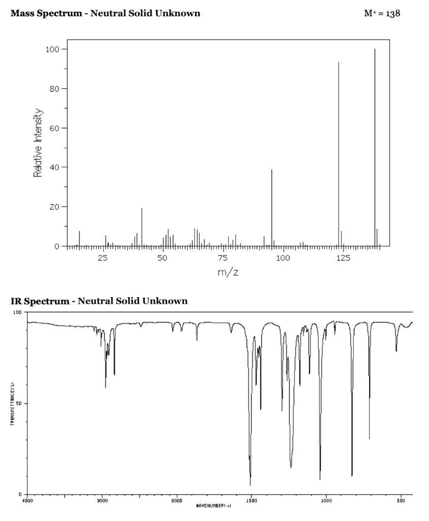 Solved Mass Spectrum - Neutral Solid Unknown M+=138Proton | Chegg.com