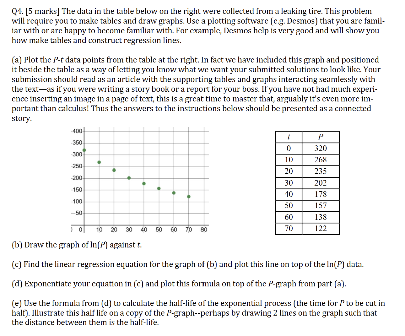 Solved Q4. ﻿The data in the table below on the right were | Chegg.com