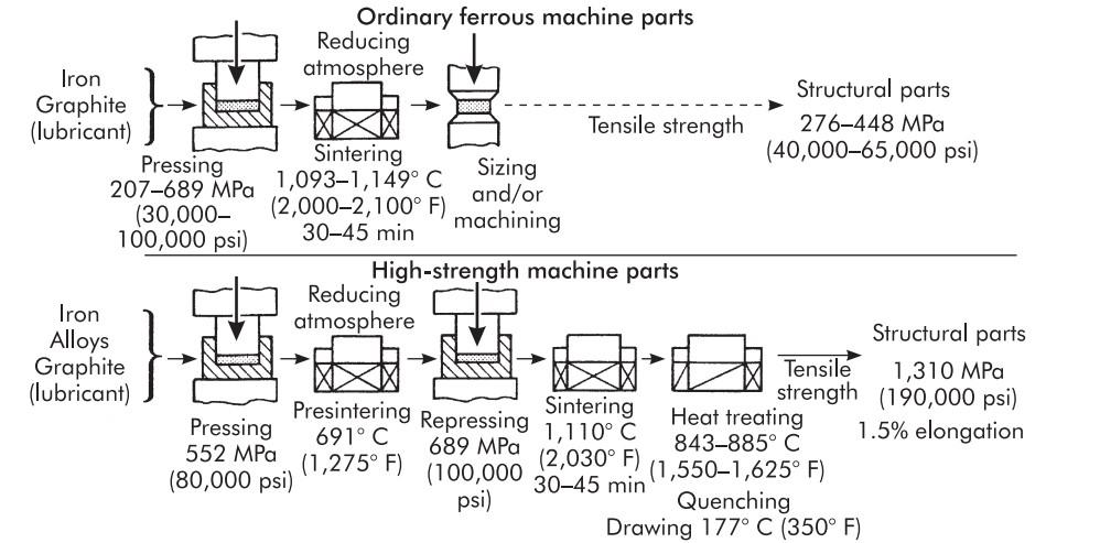 Solved 1. A bushing with 40 mm (1.58 in.) OD, 25 mm (-1 in.) | Chegg.com