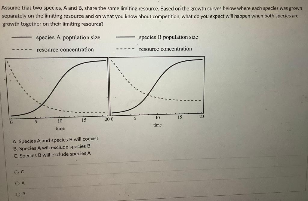 Solved Assume that two species, A and B, share the same | Chegg.com