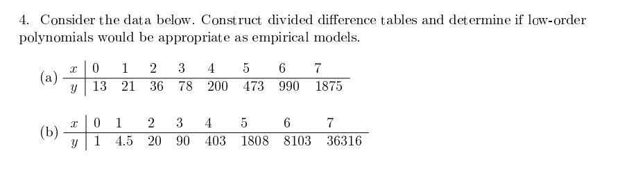 Solved 4 Consider The Data Below Construct Divided 5587