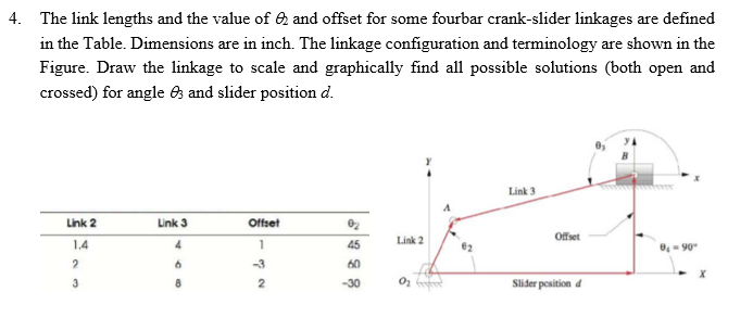 Solved The link lengths and the value of θ2 and offset for | Chegg.com