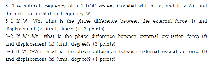Solved 5. The natural frequency of a 1-DOF system modeled | Chegg.com