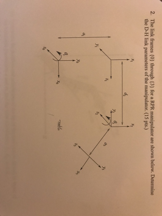 Solved The link frames {0} through {3) for a RPR manipulator | Chegg.com