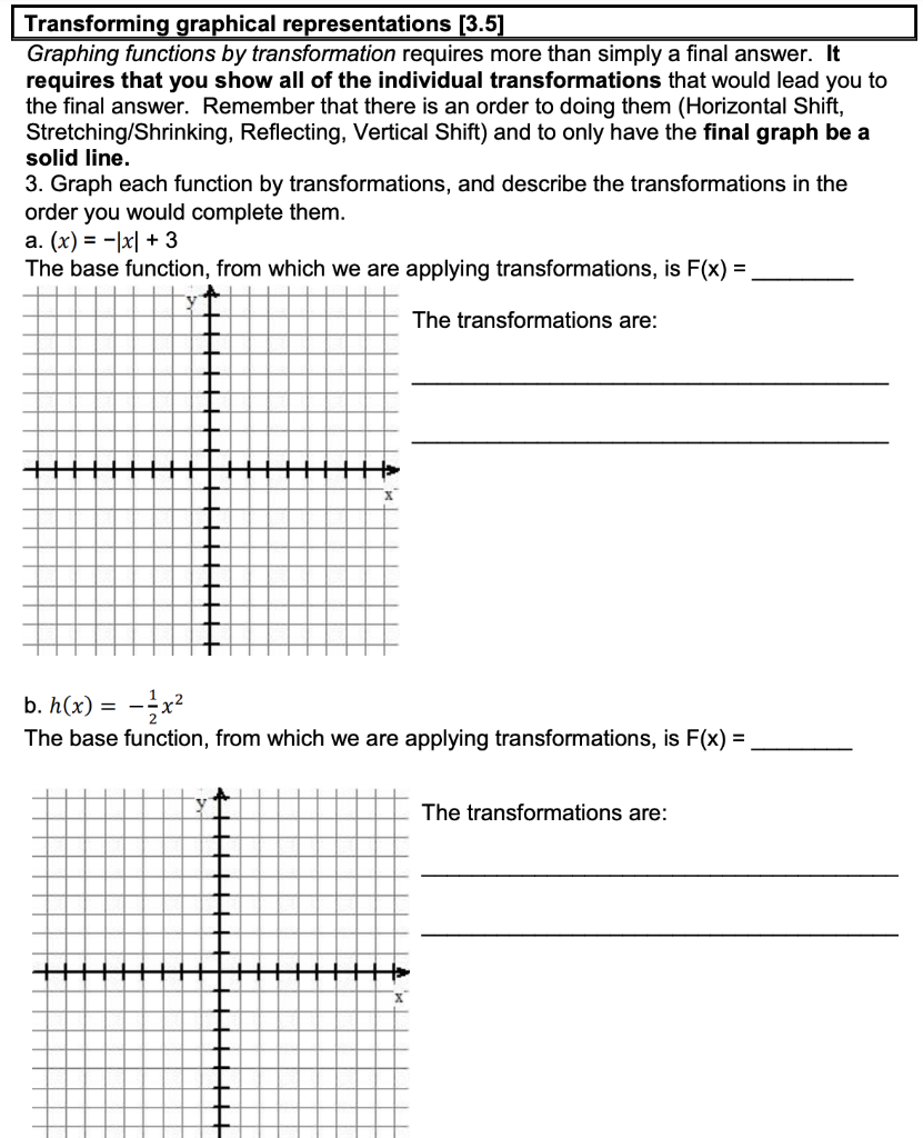 Solved Transforming graphical representations [3.5] Graphing | Chegg.com