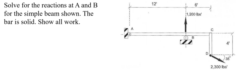 Solved Solve for the reactions at A and B ﻿for the simple | Chegg.com