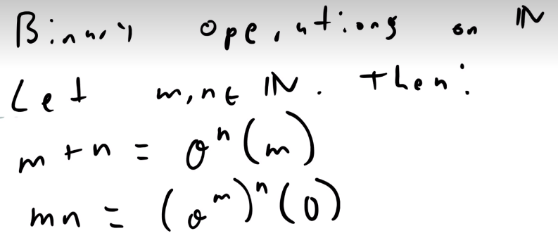 Solved 2. Prove that that the natural numbers with the | Chegg.com