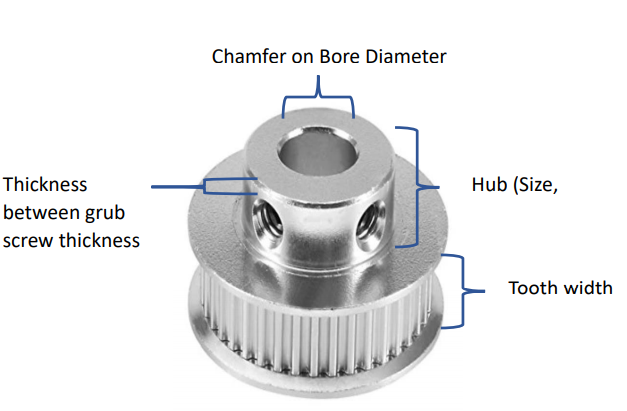 Restrictions: • The bore diameter to the hub diameter | Chegg.com
