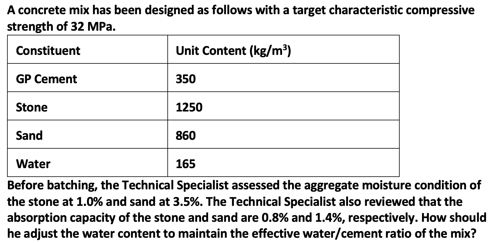 Solved A concrete mix has been designed as follows with a | Chegg.com