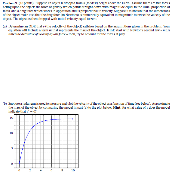 Solved Problem 3 10 Points Suppose An Object Is Dropped