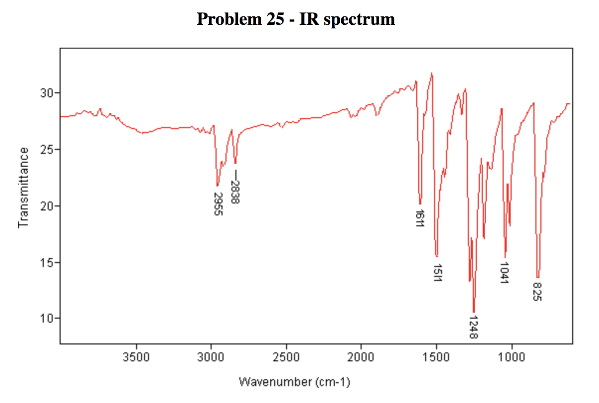 Solved #25: Structure Elucidation Problem - The following | Chegg.com