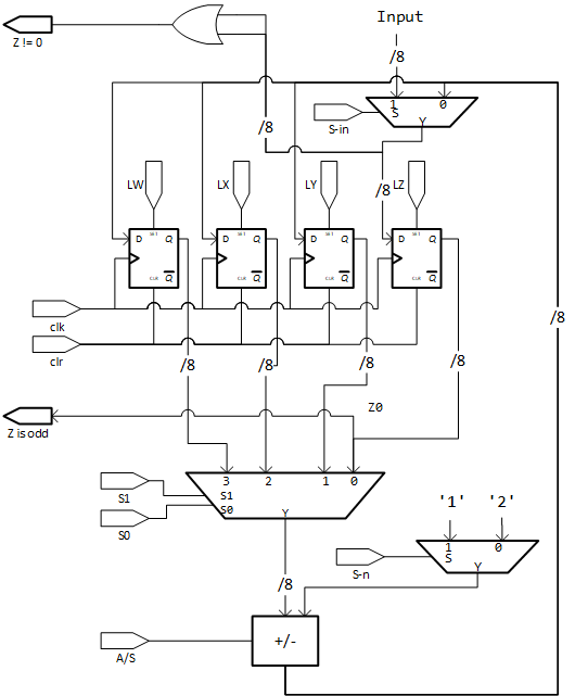 Solved 1.) The Register Multiplexer, which selects the | Chegg.com