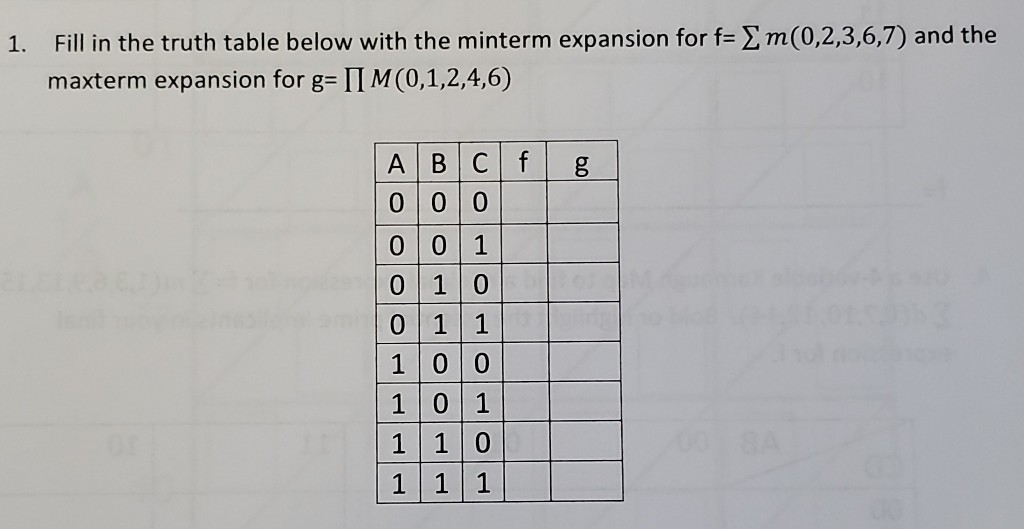 Solved 1. Fill in the truth table below with the minterm | Chegg.com