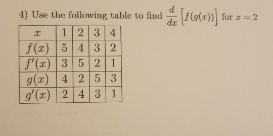 Solved 4) Use the following table to findor 2 da x 1 2 3 4 | Chegg.com
