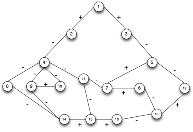 Can you describe what happens when we apply the | Chegg.com