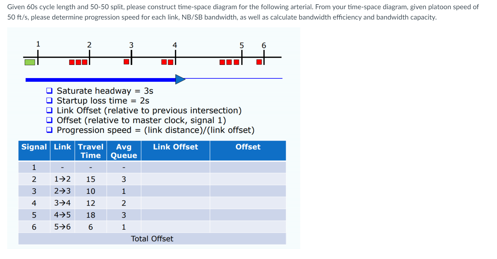 Solved Given 60 s cycle length and 50-50 split, please | Chegg.com