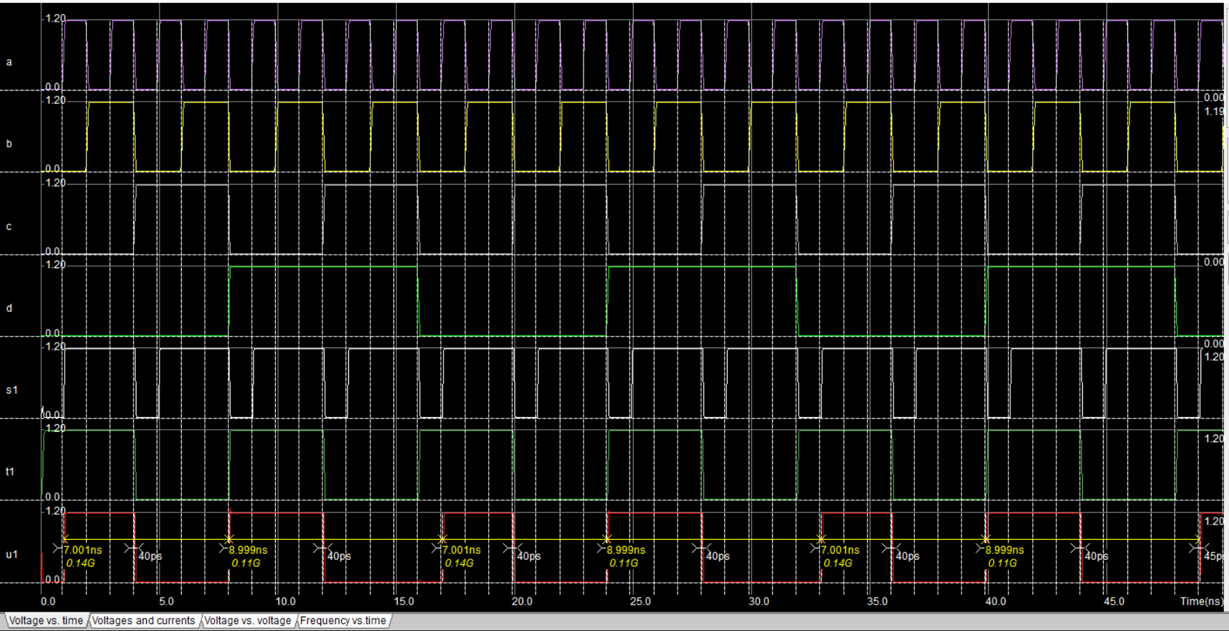 For each CMOS mask layout below, •interpret the CMOS | Chegg.com