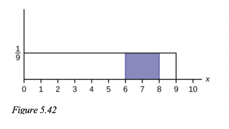 Solved A uniform continuous probability distribution is | Chegg.com
