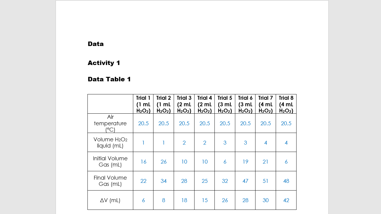 Solved Data Activity 1 Data Table 1 Trial 1 Trial 2 Trial 3 | Chegg.com