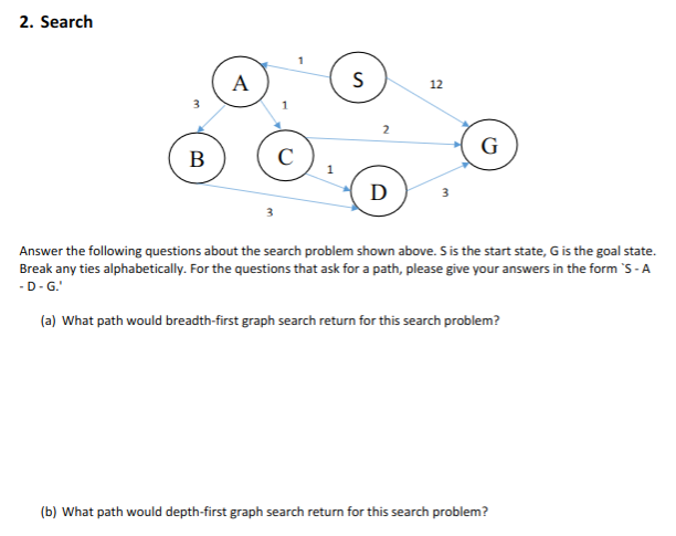 Solved 2. Search A S 12 2 G B С 1 D Answer the following | Chegg.com