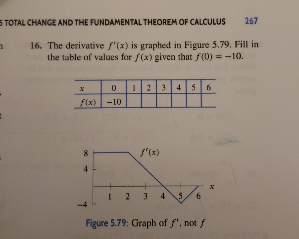 Solved TOTAL CHANGE AND THE FUNDAMENTAL THEOREM OF CALCULUS | Chegg.com
