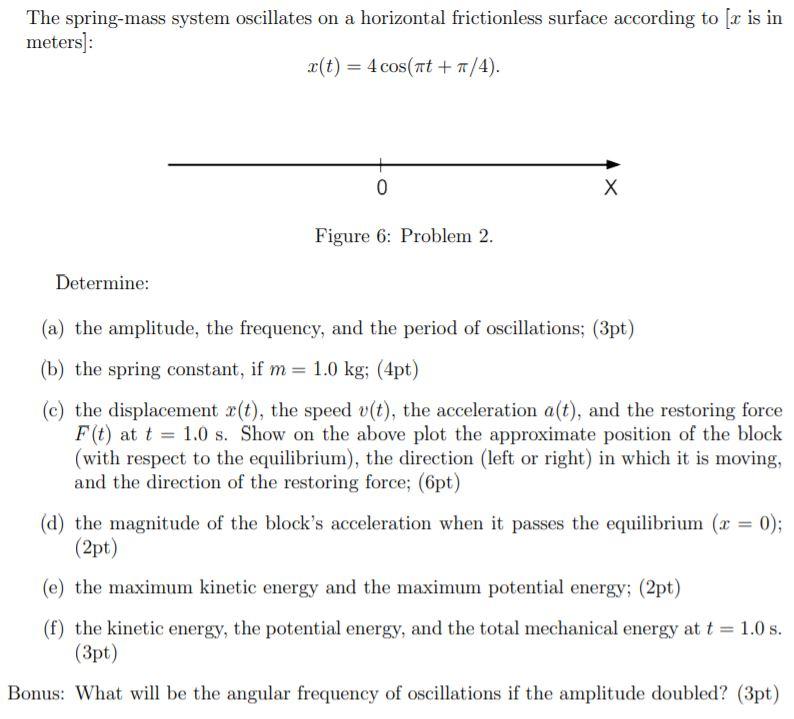 Solved The spring-mass system oscillates on a horizontal | Chegg.com