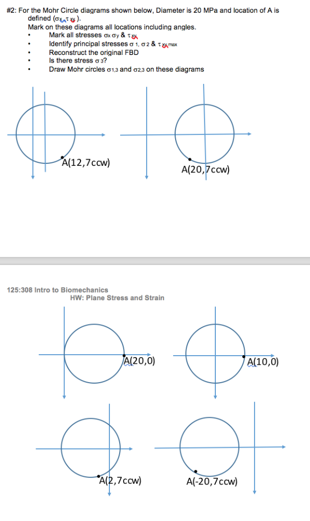 Solved #2: For the Mohr Circle diagrams shown below, | Chegg.com