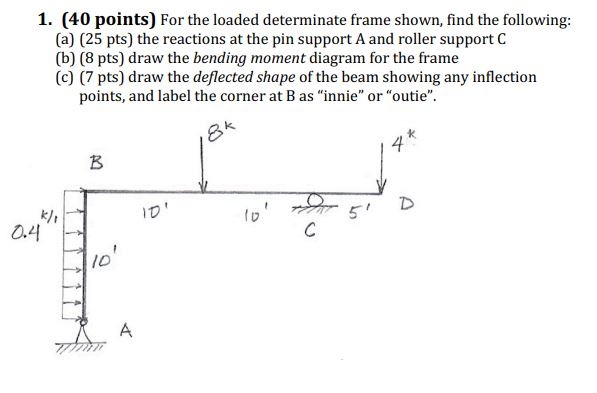 Solved 1. (40 points for the loaded determinate frame shown, | Chegg.com