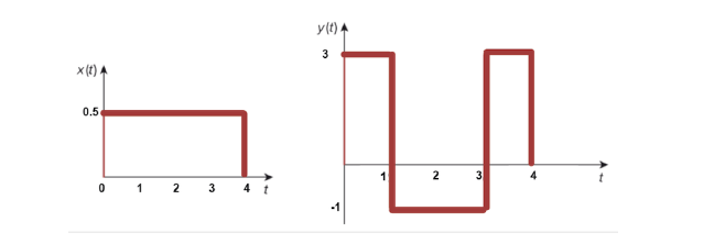 Solved Find the convolution integral of the following figure | Chegg.com
