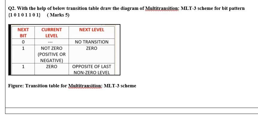 Solved Q2. With the help of below transition table draw the | Chegg.com