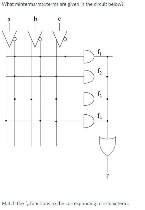 Solved What minterms/maxterms are given in the circuit | Chegg.com