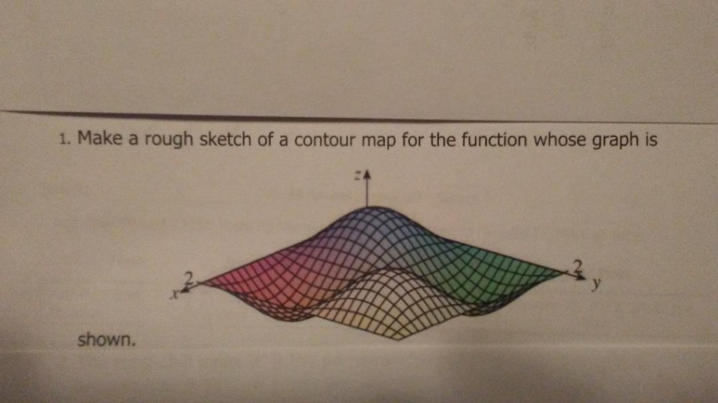 Solved 1. Make a rough sketch of a contour map for the | Chegg.com