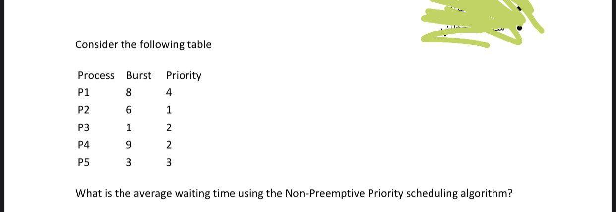 Solved Consider the following table Process Burst Priority | Chegg.com