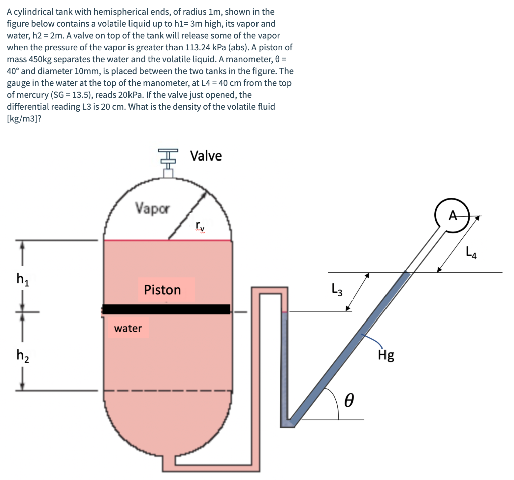 Solved A cylindrical tank with hemispherical ends, of radius | Chegg.com