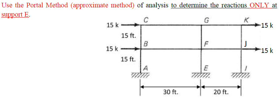 Solved Use the Portal Method (approximate method) of | Chegg.com