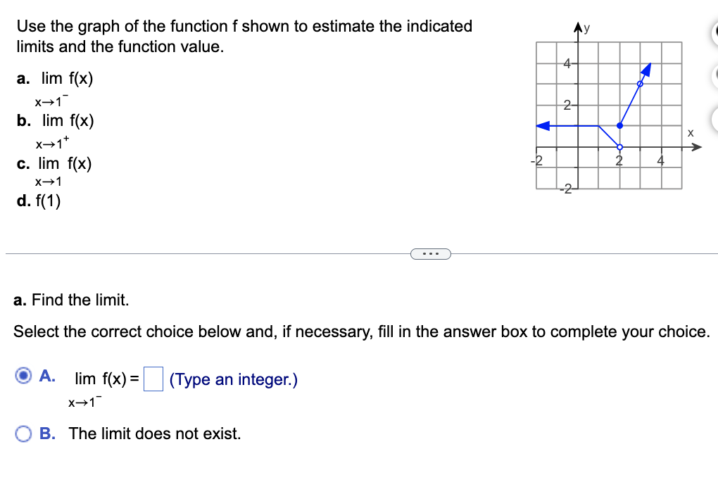 Solved Use the graph of the function f shown to estimate the | Chegg.com
