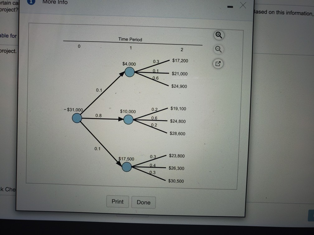 Solved Problem 12-12 (algorithmic) The tree diagram in | Chegg.com
