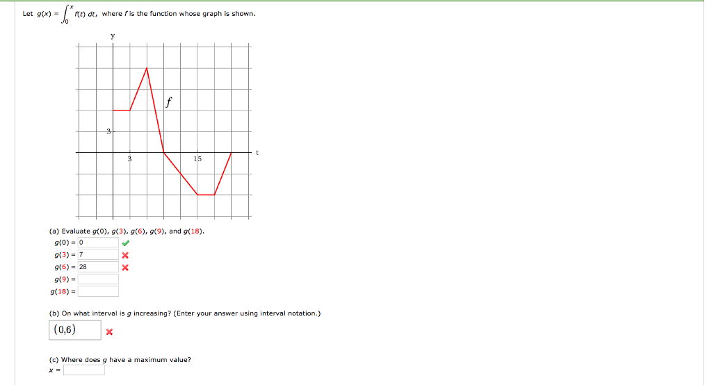 Solved Let gox)-)dt. where fis the function whose graph is | Chegg.com