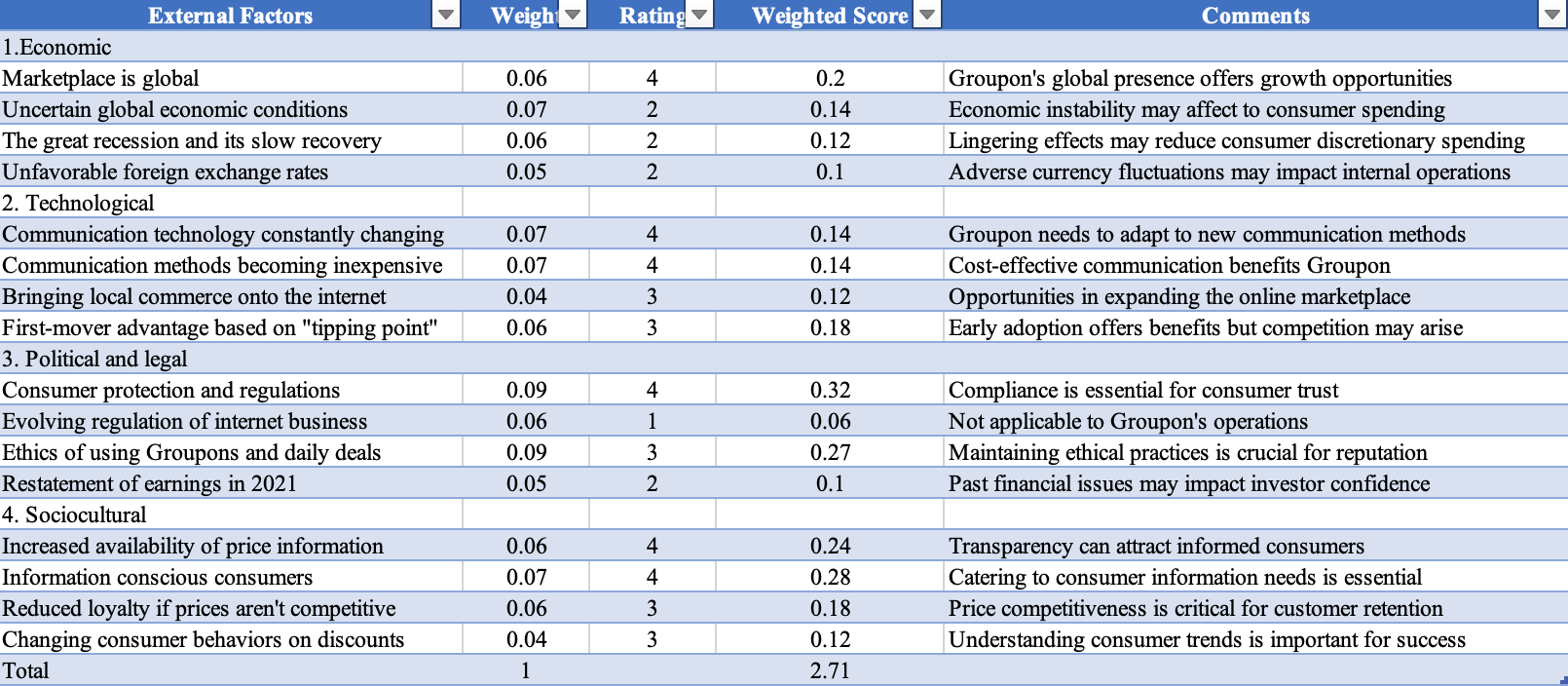 I'm creating an SFAS Table. I need help creating and | Chegg.com