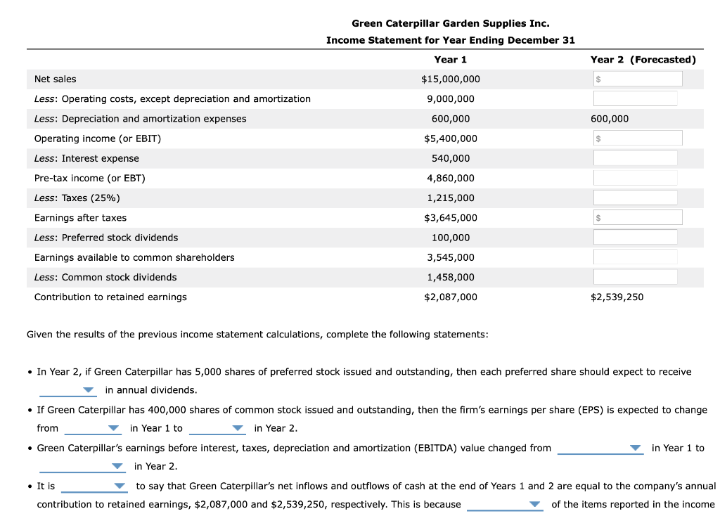 Solved The income statement, also known as the profit | Chegg.com