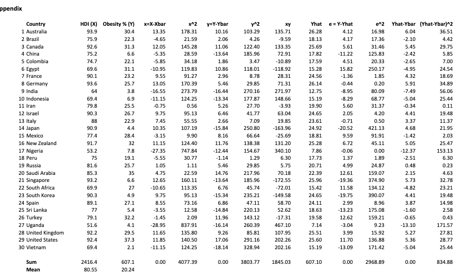 Solved 4. A sample of 30 country observations was drawn from | Chegg.com