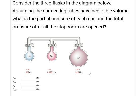 Solved Consider the three flasks in the diagram below. | Chegg.com