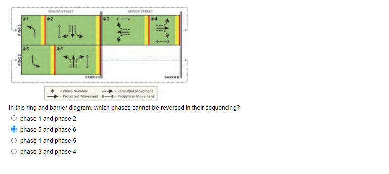 Solved MINOR STREET MAJOR STREET 02 1 3 05 06 BARRIER | Chegg.com
