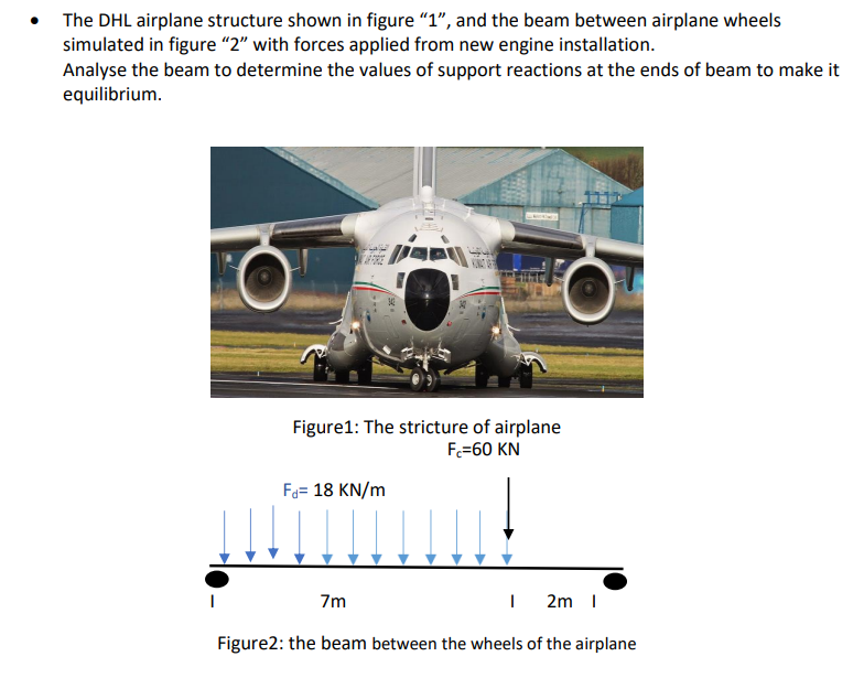 Solved - The DHL airplane structure shown in figure " 1 ", | Chegg.com