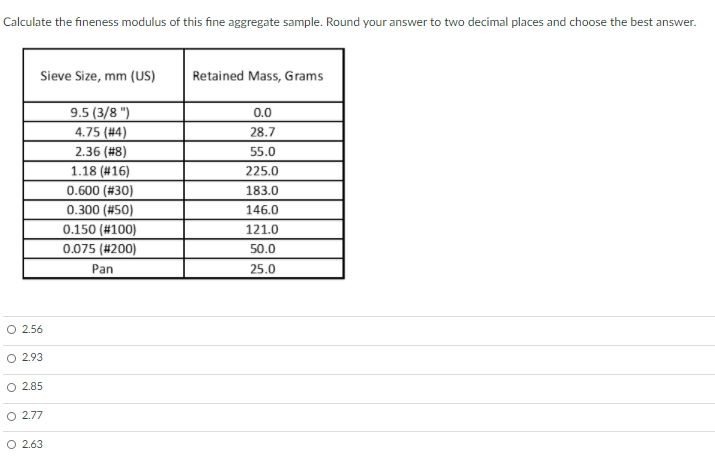 Solved Calculate the fineness modulus of this fine aggregate | Chegg.com