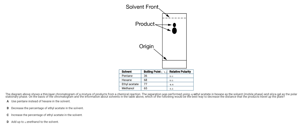 Solved Solvent Front Product Origin Relative Polarity | Chegg.com