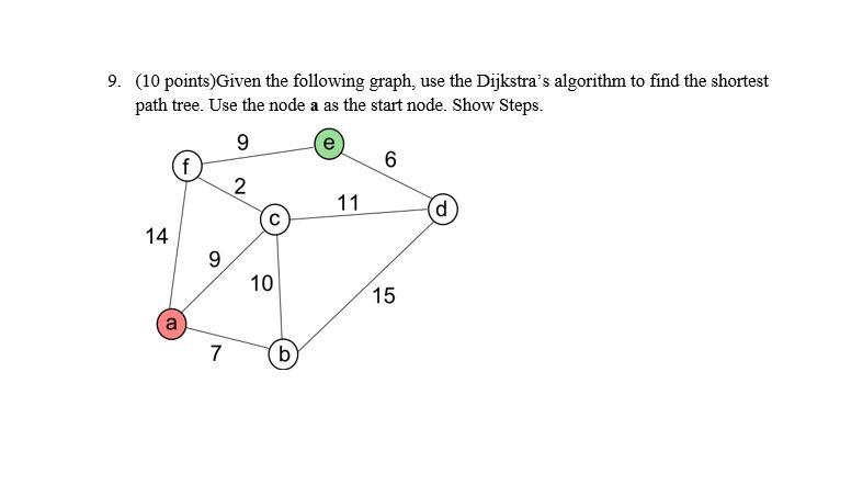 Solved 9. (10 points)Given the following graph, use the | Chegg.com