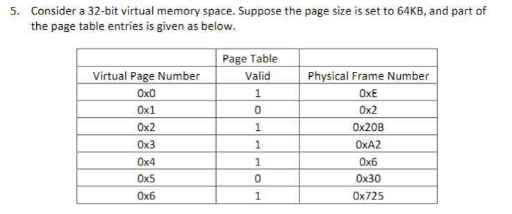 Solved 5. Consider a 32-bit virtual memory space. Suppose | Chegg.com