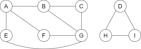 Solved Be sure to draw the trees as well. e. Consider the | Chegg.com