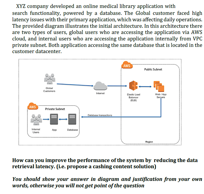 Solved XYZ company developed an online medical library | Chegg.com